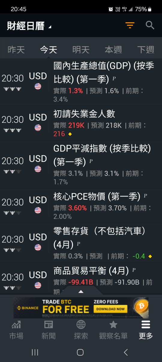 00680L 元大美債20正2 - 全部紅通通 本來就已經預估下修的GDP複值 其他全部微調 加...｜股市爆料同學會