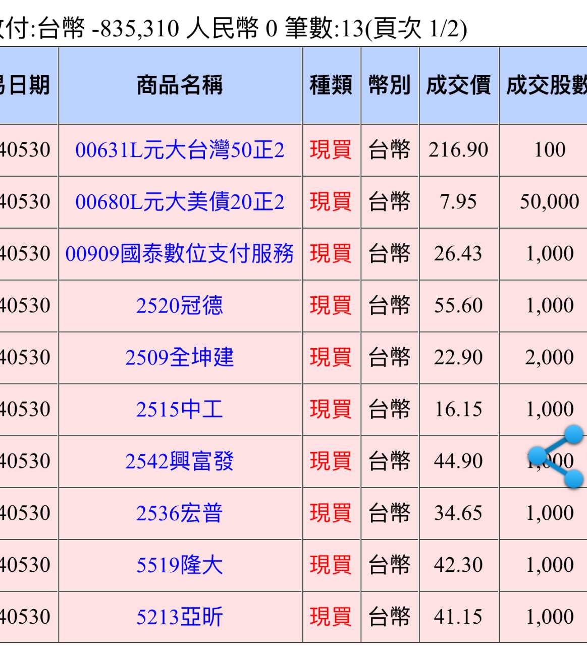 宏普(2536) - 今日股價走勢+宏普討論區