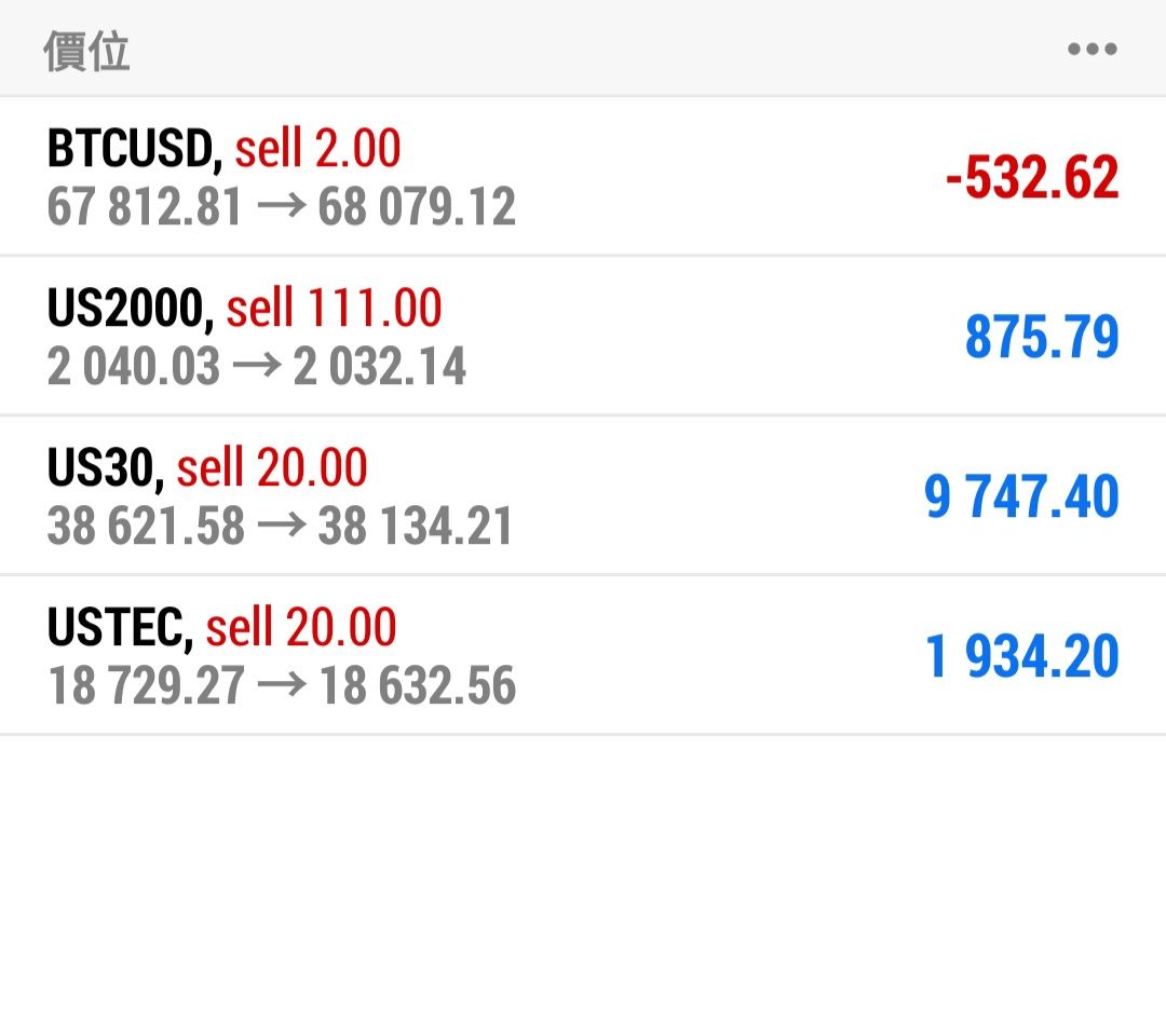 00665L 富邦恒生國企正2 - 空軍主力正式攻擊全球股市 港股...｜CMoney 股市爆料同學會