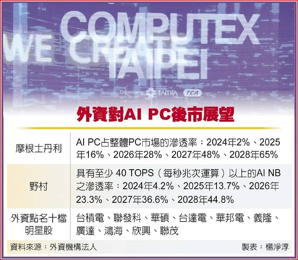 2344 華邦電 - 外資對AI PC展望😇｜CMoney 股市爆料同學會