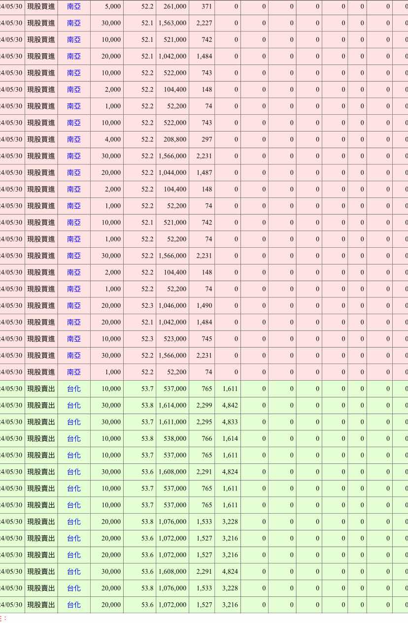 1326 台化 - 大換股撿到槍、價差60多個W｜CMoney 股市爆料同學會