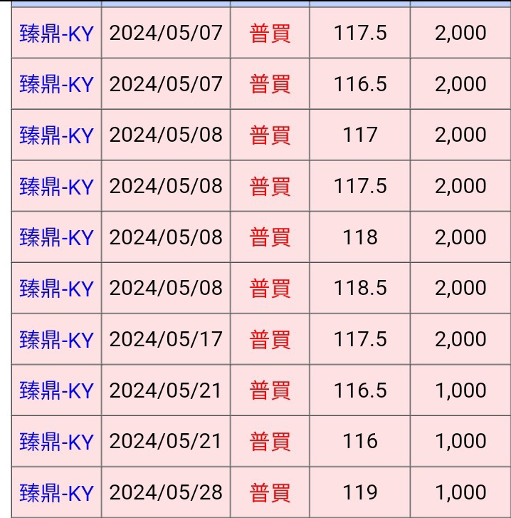 4958 臻鼎-KY - 10x就分享鴻海、臻鼎是碗公底...｜CMoney 股市爆料同學會