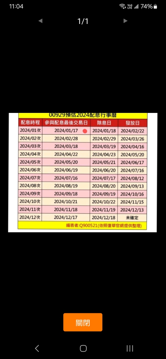 00929 復華台灣科技優息 - 日期｜CMoney 股市爆料同學會