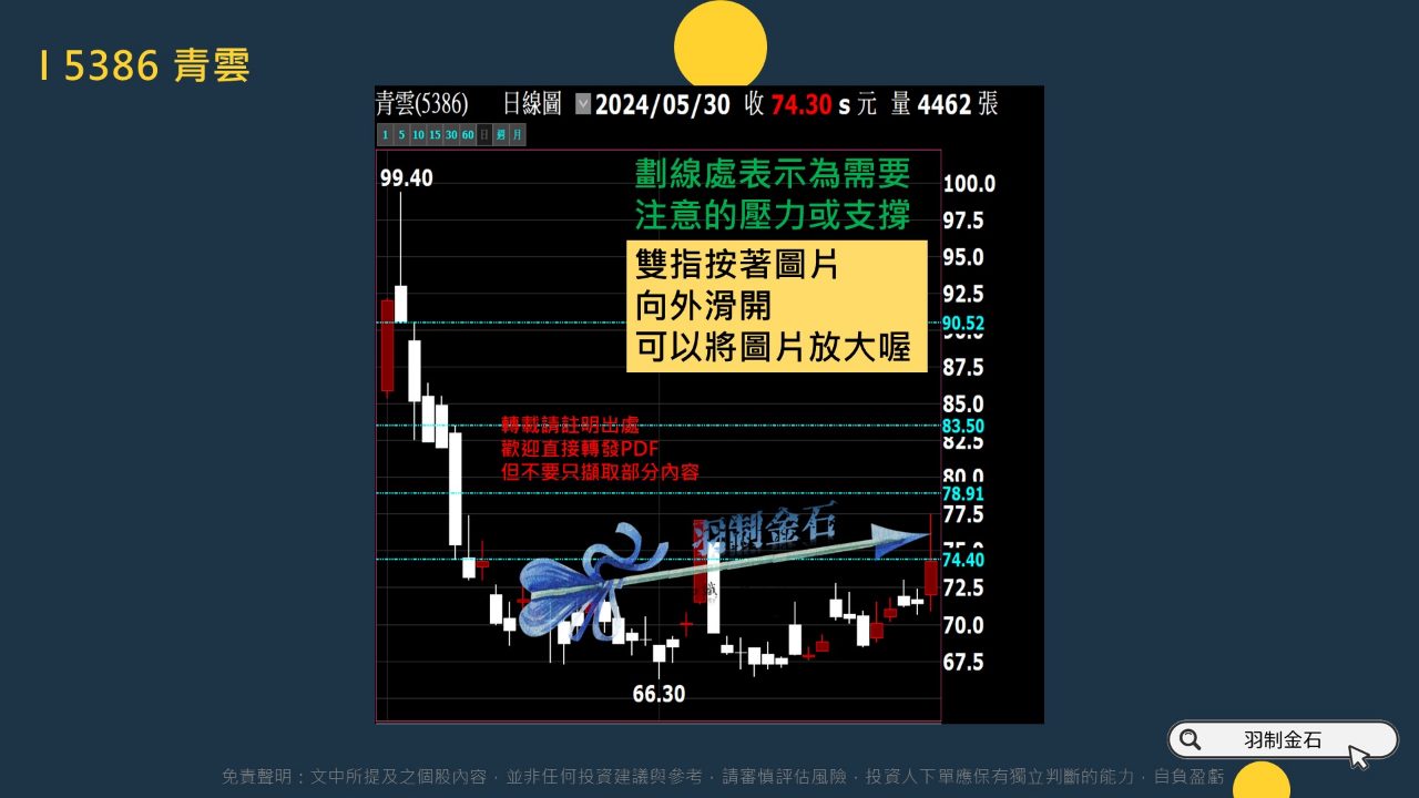 5386 青雲 - 🎈 5386 青雲 🎈 3362 先進光 🎈 每天的...｜CMoney 股市爆料同學會