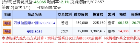 5608 四維航 - 已停損 謝謝 這個市場 ...｜CMoney 股市爆料同學會