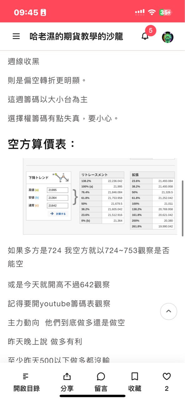 TWA00 加權指數 - 參考｜CMoney 股市爆料同學會