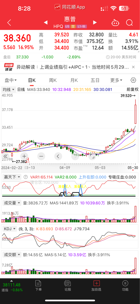 6231 系微 - AI PC！HPQ與DELL。...｜CMoney 股市爆料同學會