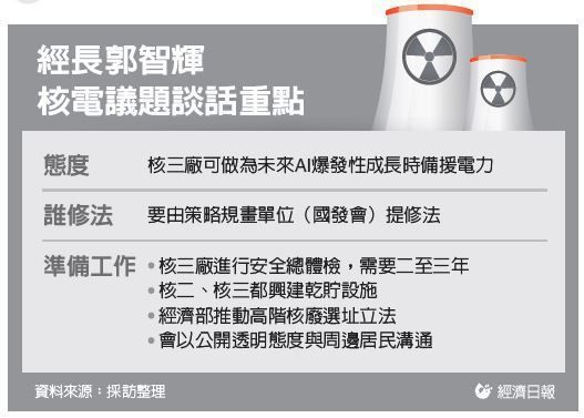 TWA00 加權指數 - AI用電將大爆發 尋找可能解...｜CMoney 股市爆料同學會