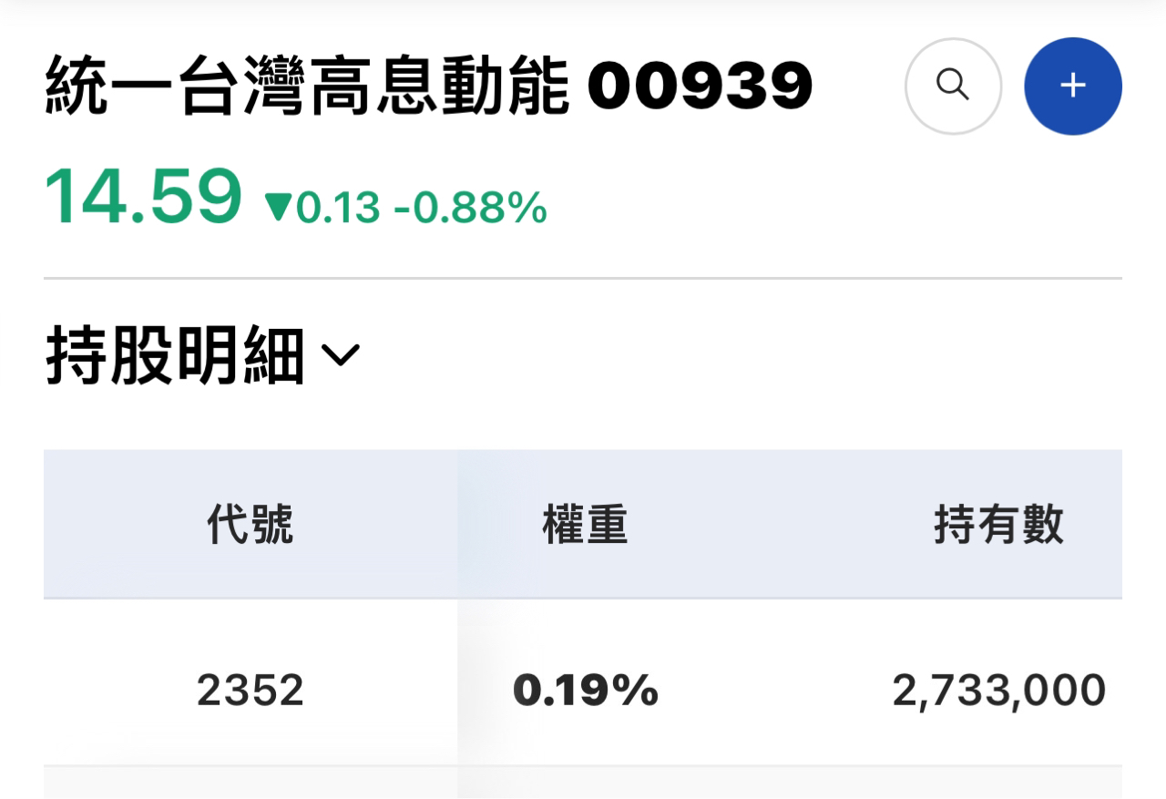 2352 佳世達 - 00939 ETF，今天佳世達...｜CMoney 股市爆料同學會