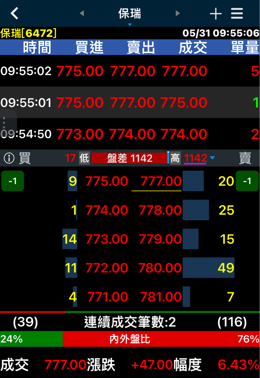 6472 保瑞 - 又見777，先前心中激盪，如今...｜CMoney 股市爆料同學會
