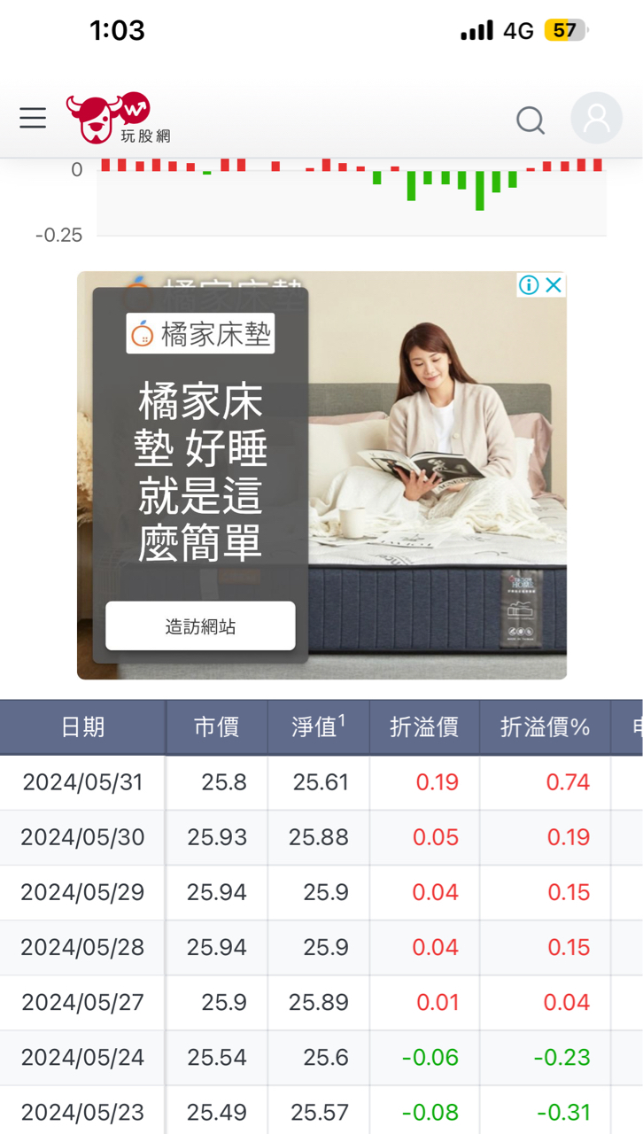 00919 群益台灣精選高息 - 這個買氣也太旺了吧｜CMoney 股市爆料同學會