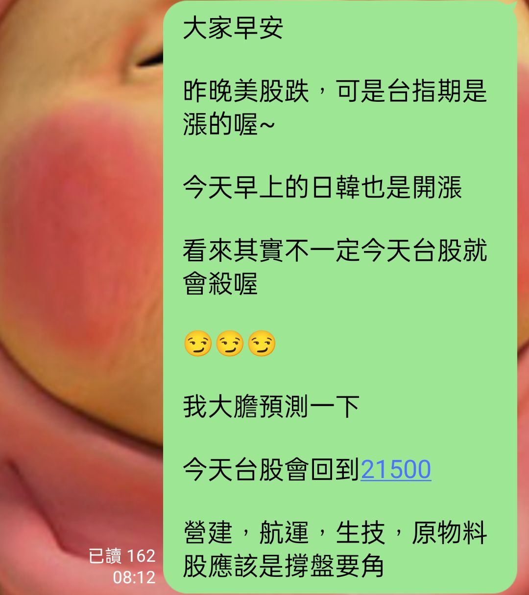 TWA00 加權指數 - 大家早安 我今天早上的預測喔 準不準大家說說吧 我不是...｜CMoney 股市爆料同學會