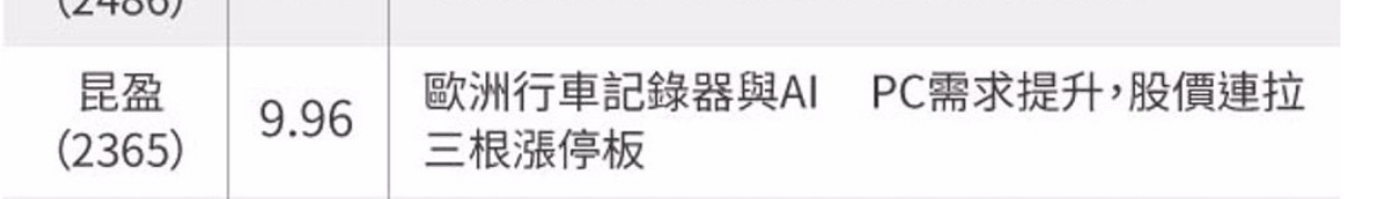 2365 昆盈 - 📈｜CMoney 股市爆料同學會