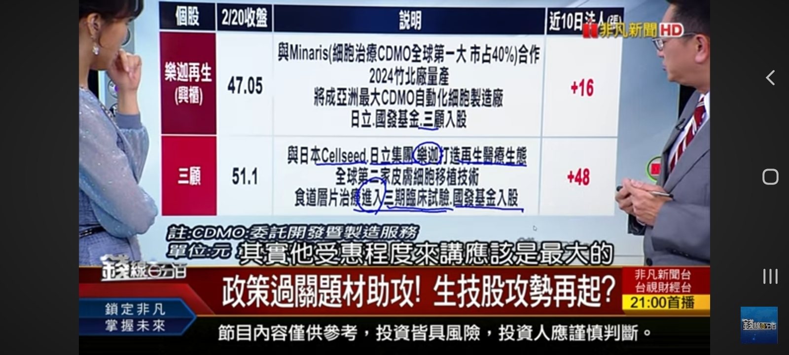 3224 三顧 - 三顧有國發基金入股，國家支持。...｜CMoney 股市爆料同學會