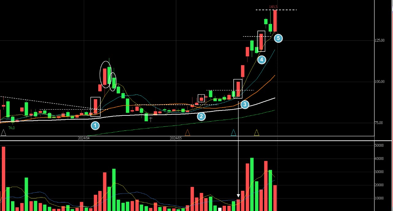 6117 迎廣 - 2024.06.03(三)盤前...｜CMoney 股市爆料同學會