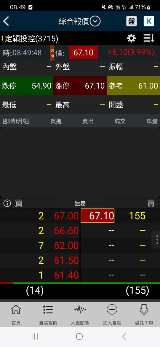 3715 定穎投控 - 😂😂😂｜CMoney 股市爆料同學會