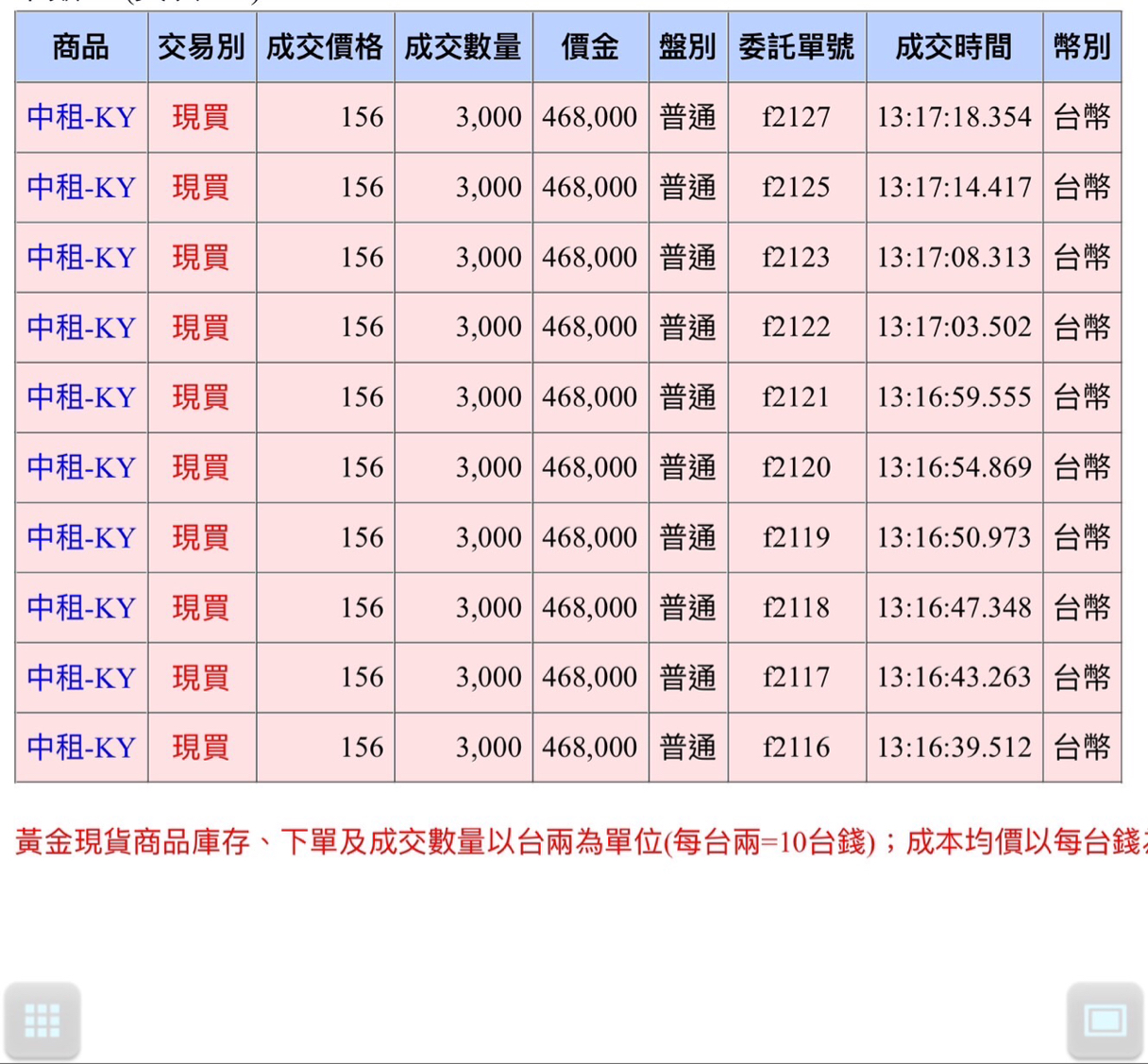 5871 中租-KY - 價值投資不買對不起巴菲特，市價買進333 我和你想的都不一...｜CMoney 股市爆料同學會