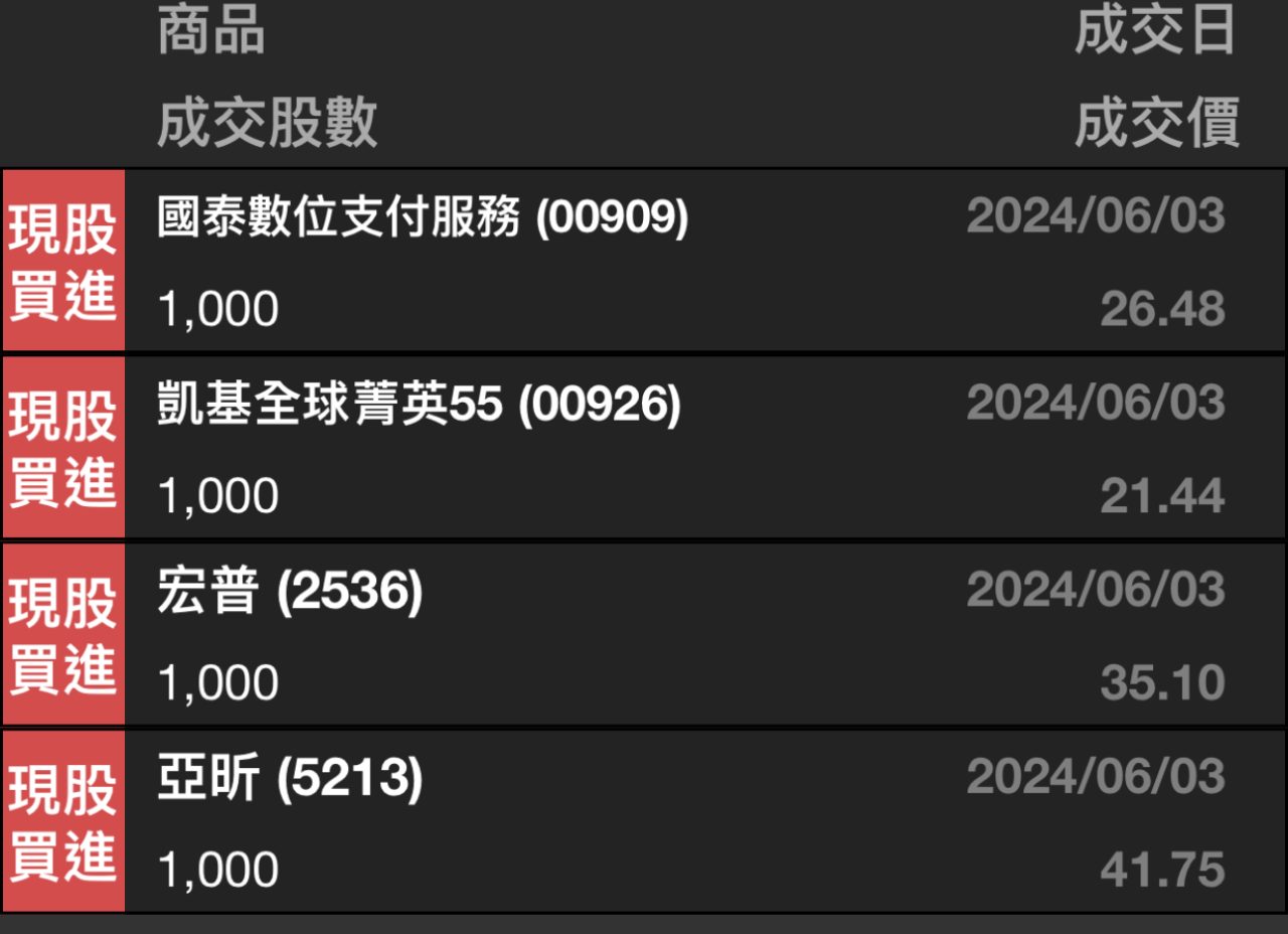 宏普(2536) - 今日股價走勢+宏普討論區