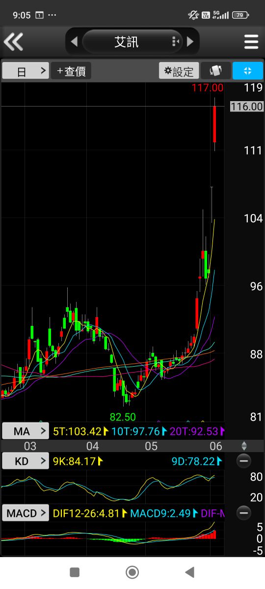 TWA00 加權指數 - 舒爽 ️ APP真的很好用，你用了嗎？ 快閃優惠商品包好評...｜股市爆料同學會
