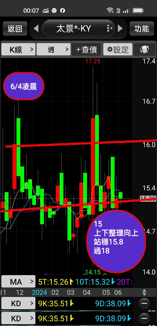 太景*-KY(4157) - 今日股價走勢+太景*-KY討論區