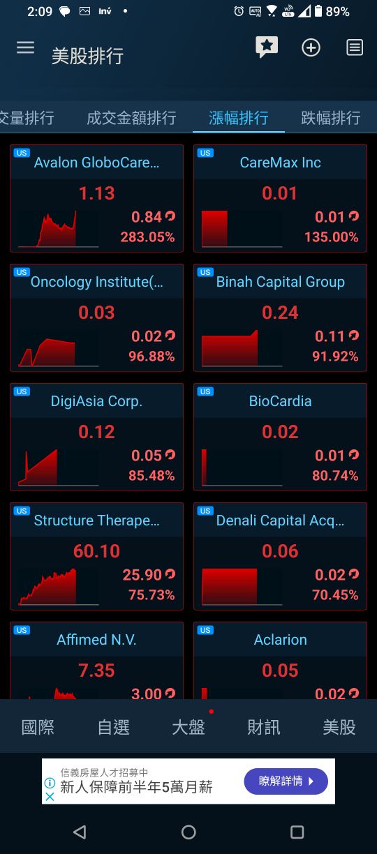 TWA00 加權指數 - 美股 這些都在漲生技股 奇奇...｜CMoney 股市爆料同學會