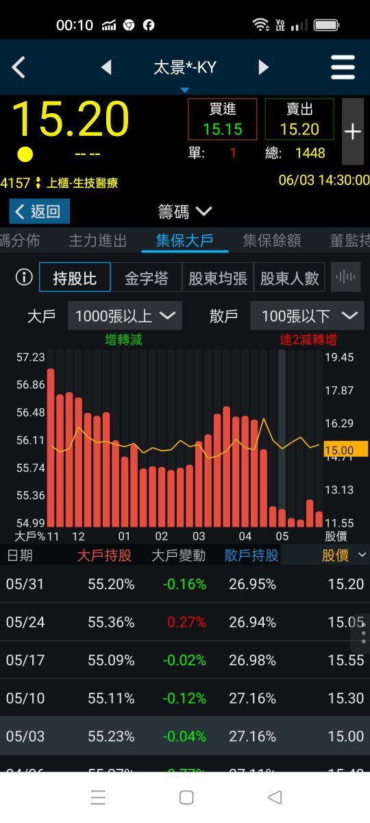 太景*-KY(4157) - 今日股價走勢+太景*-KY討論區