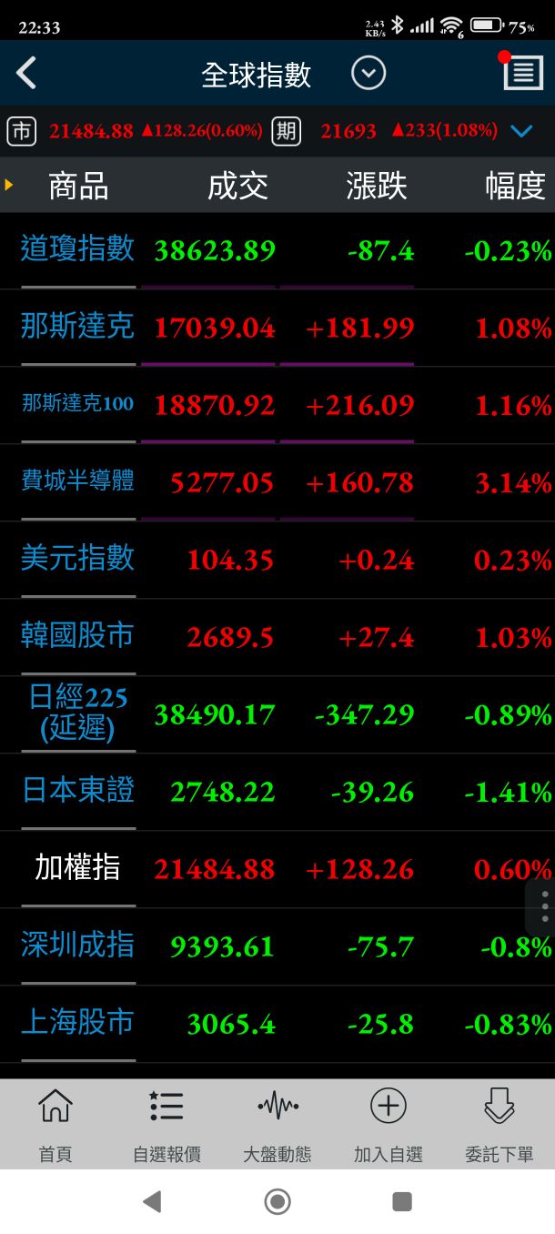 2464 盟立 - ｜CMoney 股市爆料同學會