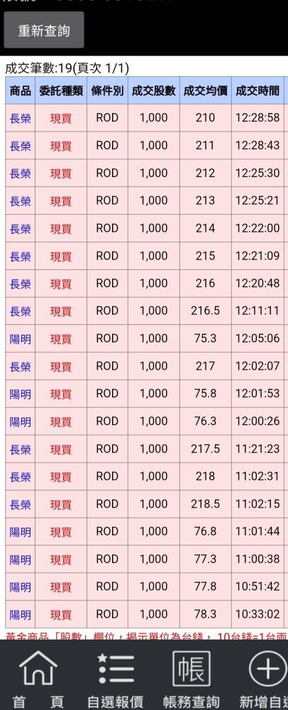 2636 台驊投控 - 買就對了 長榮今年600 陽...｜CMoney 股市爆料同學會