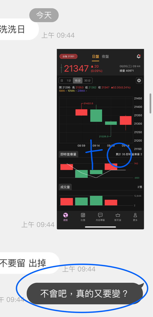 TWA00 加權指數 - 今天主力真的很變態，先多方轉空方後爆殺，空方又變多方方後爆拉...｜股市爆料同學會