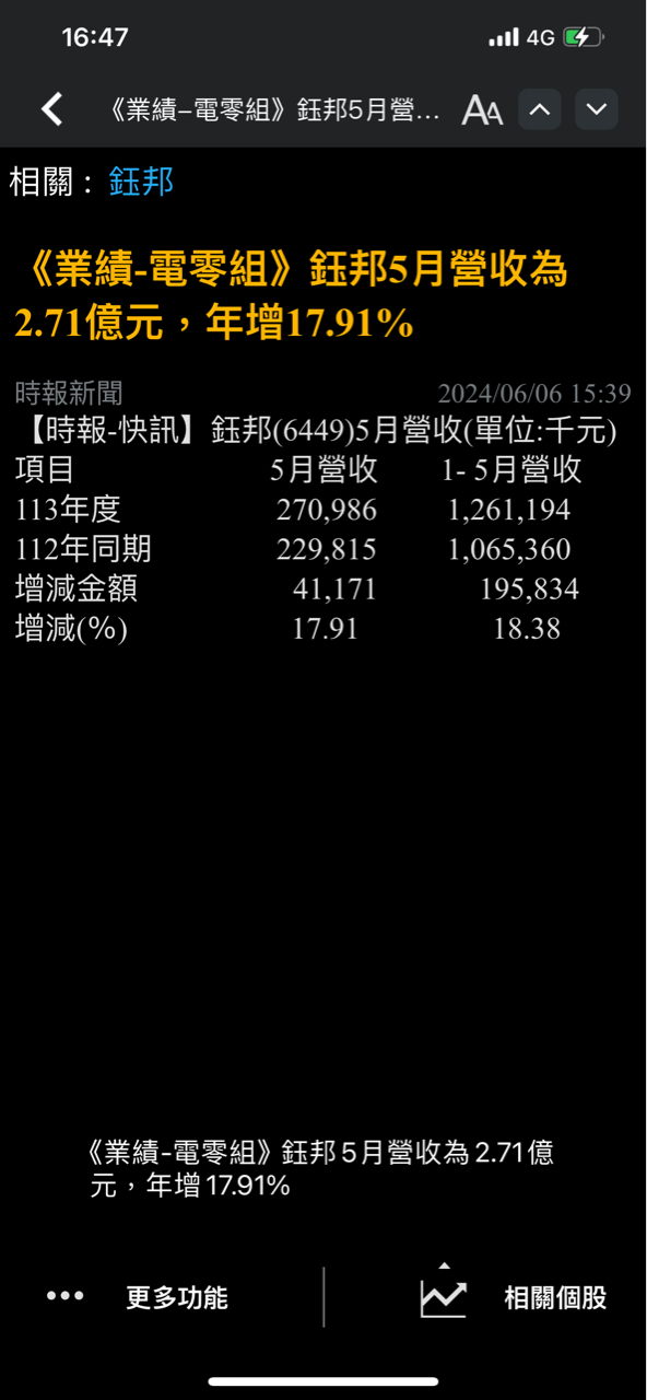 6449 鈺邦 - 回應：5/27貼文⋯鈺邦｜CMoney 股市爆料同學會