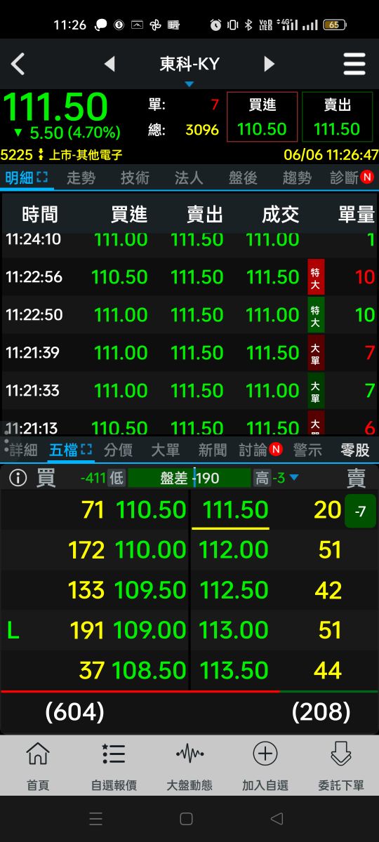 東科-KY(5225) - 今日股價走勢+東科-KY討論區