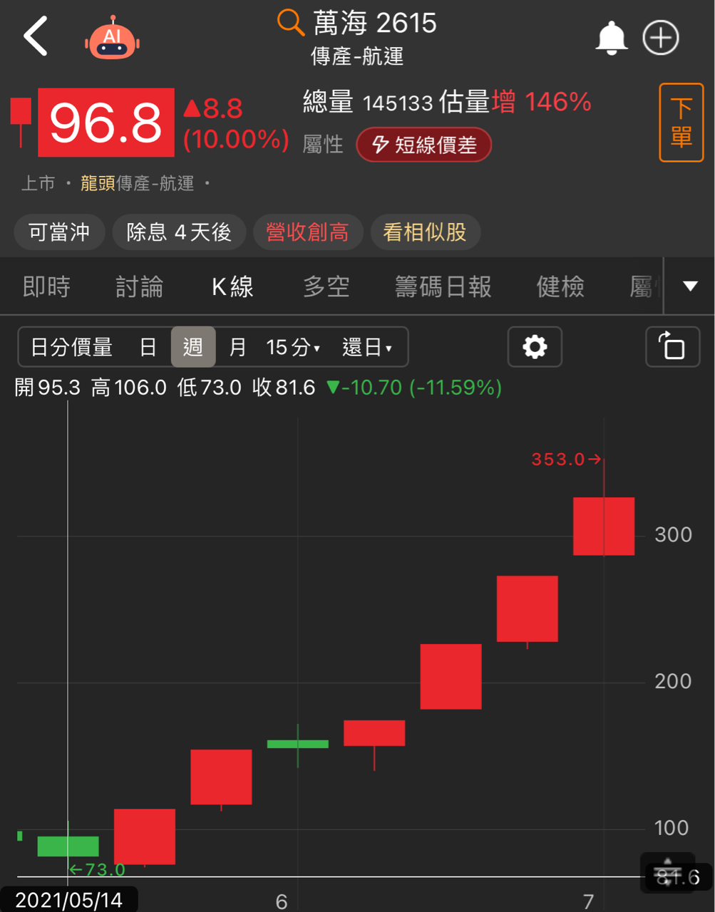 2615 萬海 - 起風了｜CMoney 股市爆料同學會