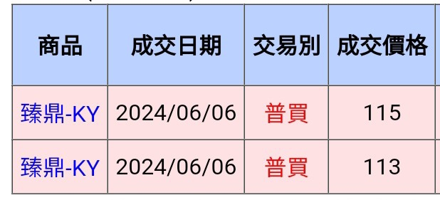 4958 臻鼎-KY - 廢話少說，下半年爆賺股 跟鴻海...｜CMoney 股市爆料同學會