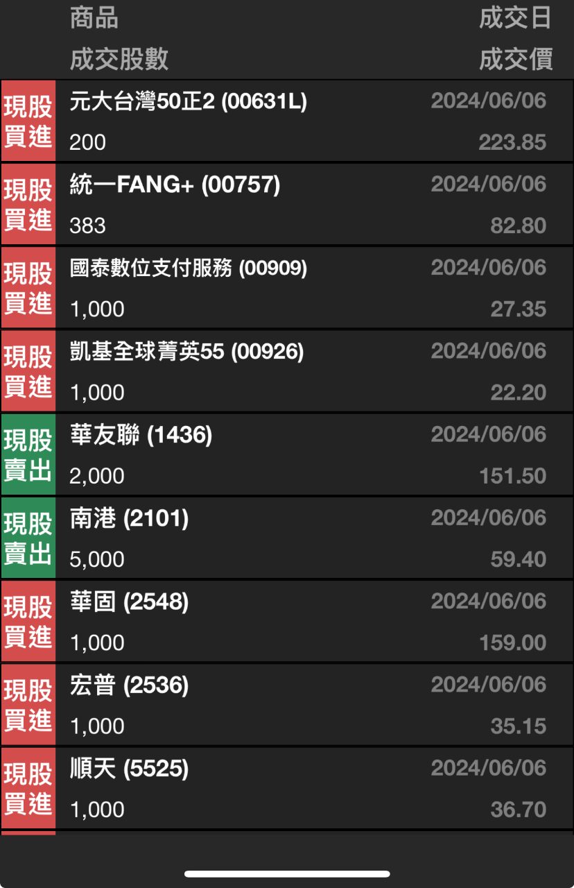 宏普(2536) - 今日股價走勢+宏普討論區