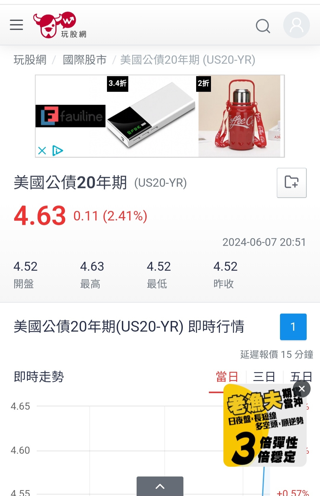 00687B 國泰20年美債 - 噴了，繼續蹲點｜CMoney 股市爆料同學會