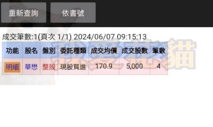 5292 華懋 - 花貓我就是持續買進， 有人想下...｜CMoney 股市爆料同學會