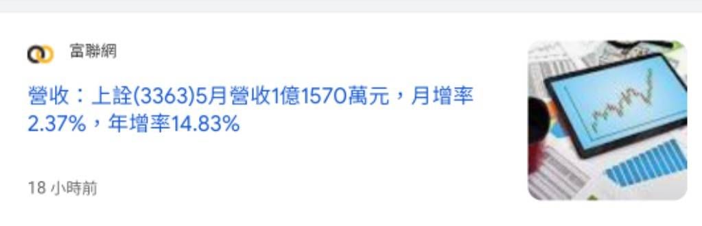 上詮(3363) - 大戶與散戶持股比例