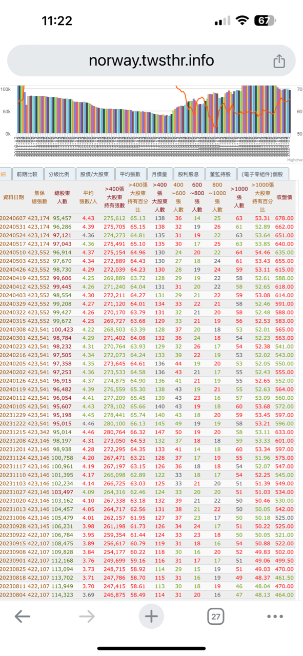 2327 國巨 - 慢慢買｜CMoney 股市爆料同學會