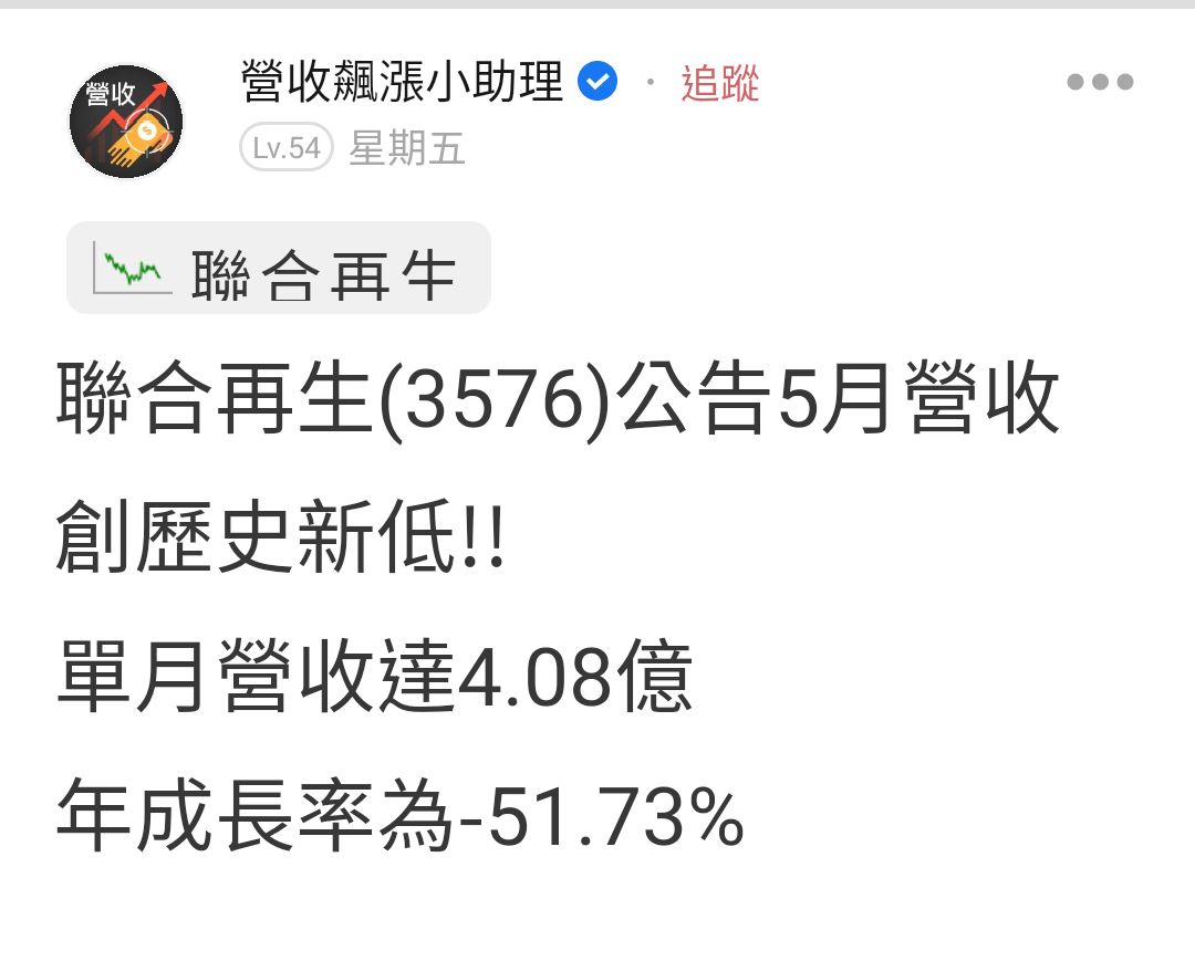 3576 聯合再生 - 表哥怎麼辦，20幾元表粉就跟著...｜CMoney 股市爆料同學會