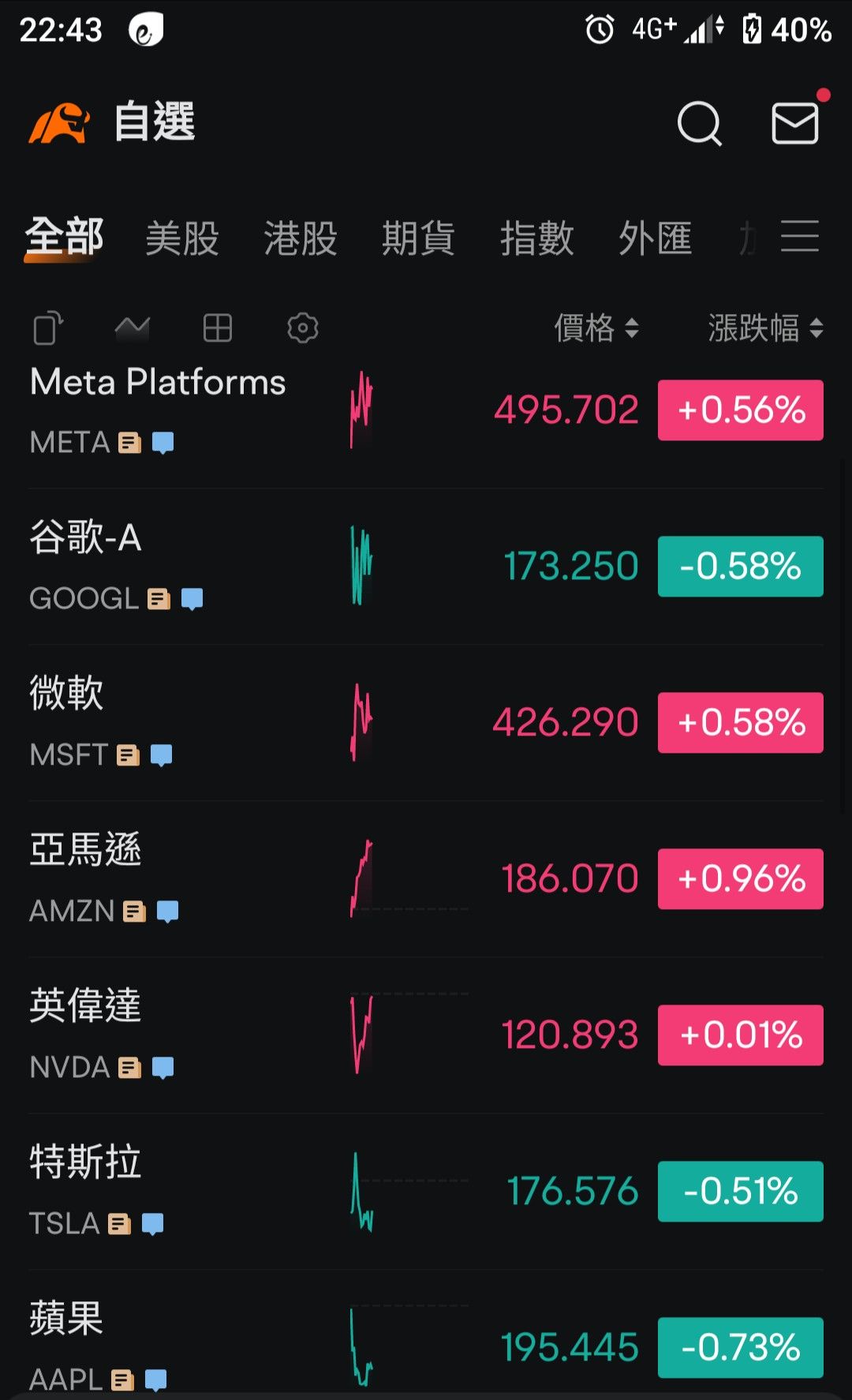 TWA00 加權指數 - 美股的期權交易風氣頂盛 以小博大的投機思維 台股熱門期貨有指...｜股市爆料同學會