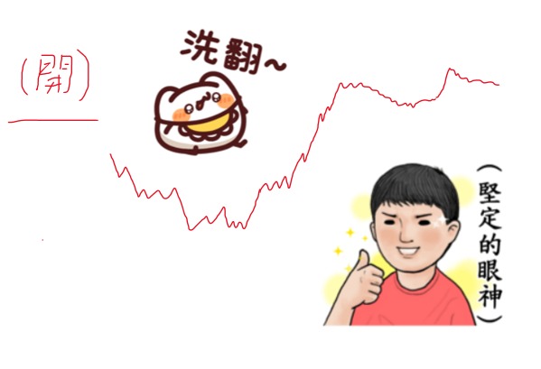 TWA00 加權指數 - ＃暴力解盤 2024/06/11的大盤走勢｜CMoney 股市爆料同學會