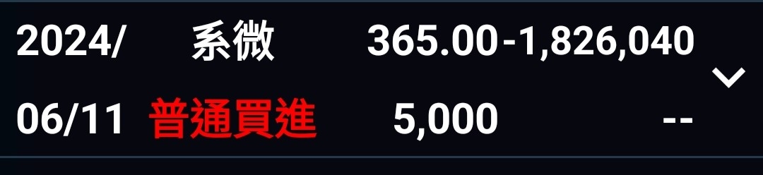 6231 系微 - 真的很刺激｜CMoney 股市爆料同學會