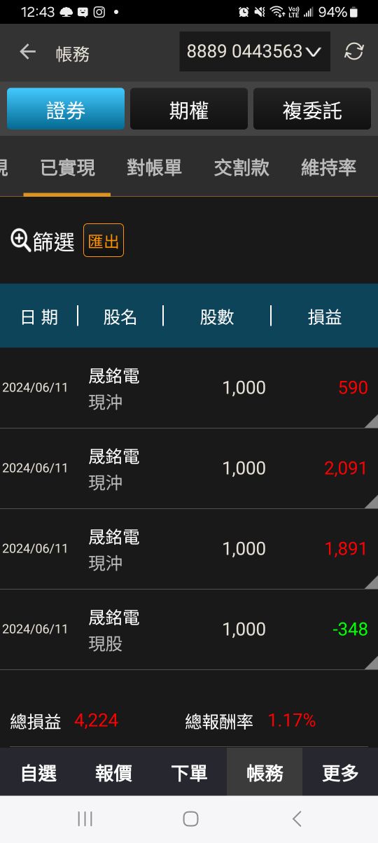 3013 晟銘電 - 飯錢有了不貪心，祝各位漲停！｜CMoney 股市爆料同學會