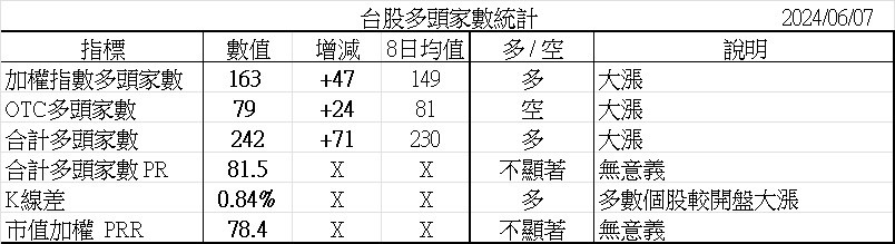 9958 世紀鋼 - 量化分析 (國際股市)： (2024/06/11) 及台股多...｜CMoney 股市爆料同學會
