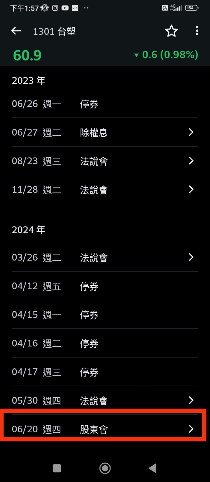 1301 台塑 - 我會去，你們會參加嗎？｜CMoney 股市爆料同學會