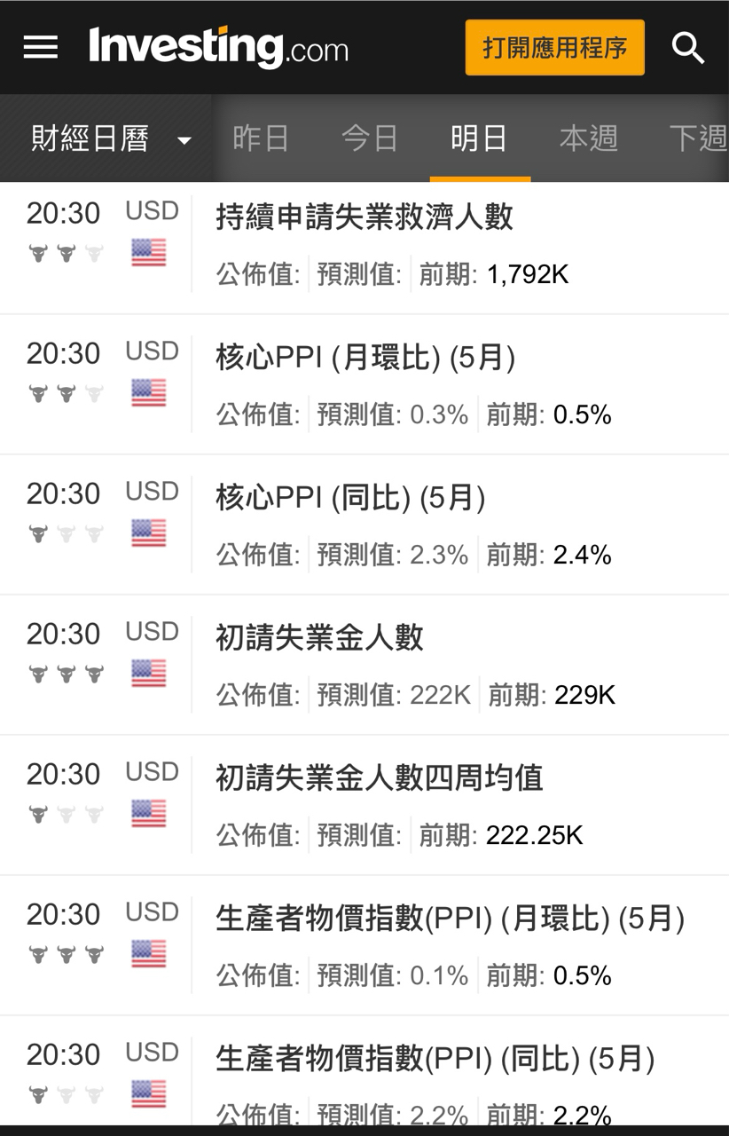00712 復華富時不動產 - 6/13事件～ 明天要公佈什麼...｜CMoney 股市爆料同學會