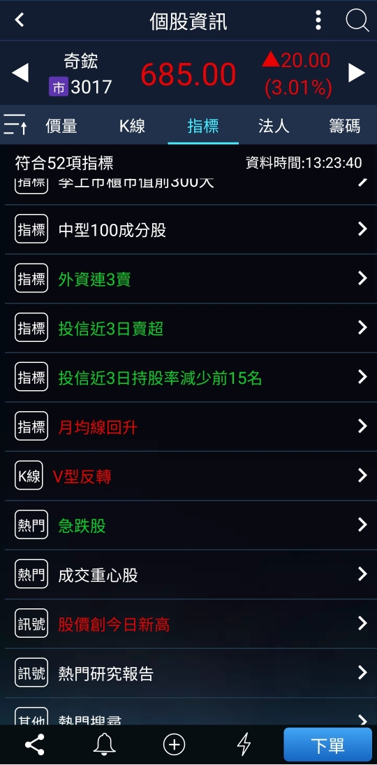 3017 奇鋐 - 敢快上車｜CMoney 股市爆料同學會