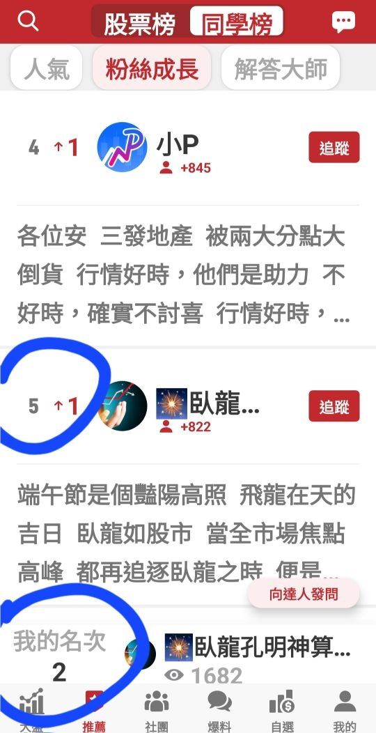 TWA00 加權指數 - CPI｜股市爆料同學會