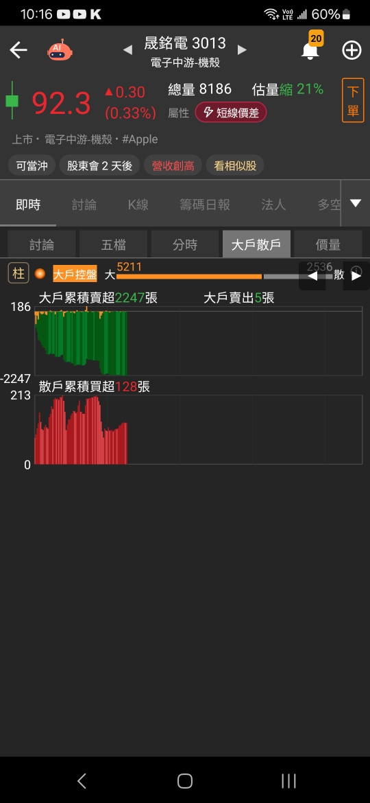 3013 晟銘電 - ？｜CMoney 股市爆料同學會
