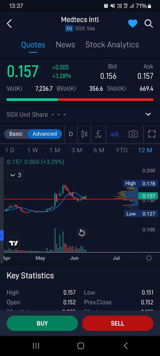 9103 美德醫療-DR - 0.157｜CMoney 股市爆料同學會